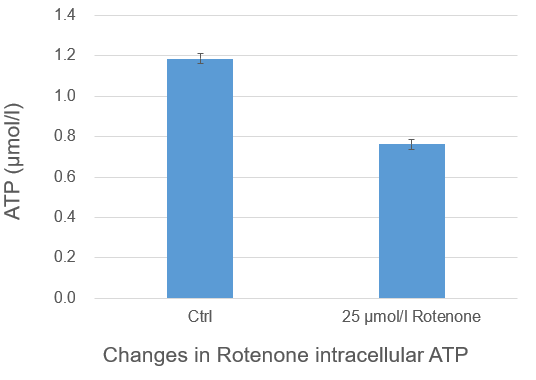 ATP Measurement ATP Assay Kit-Luminescence Dojindo