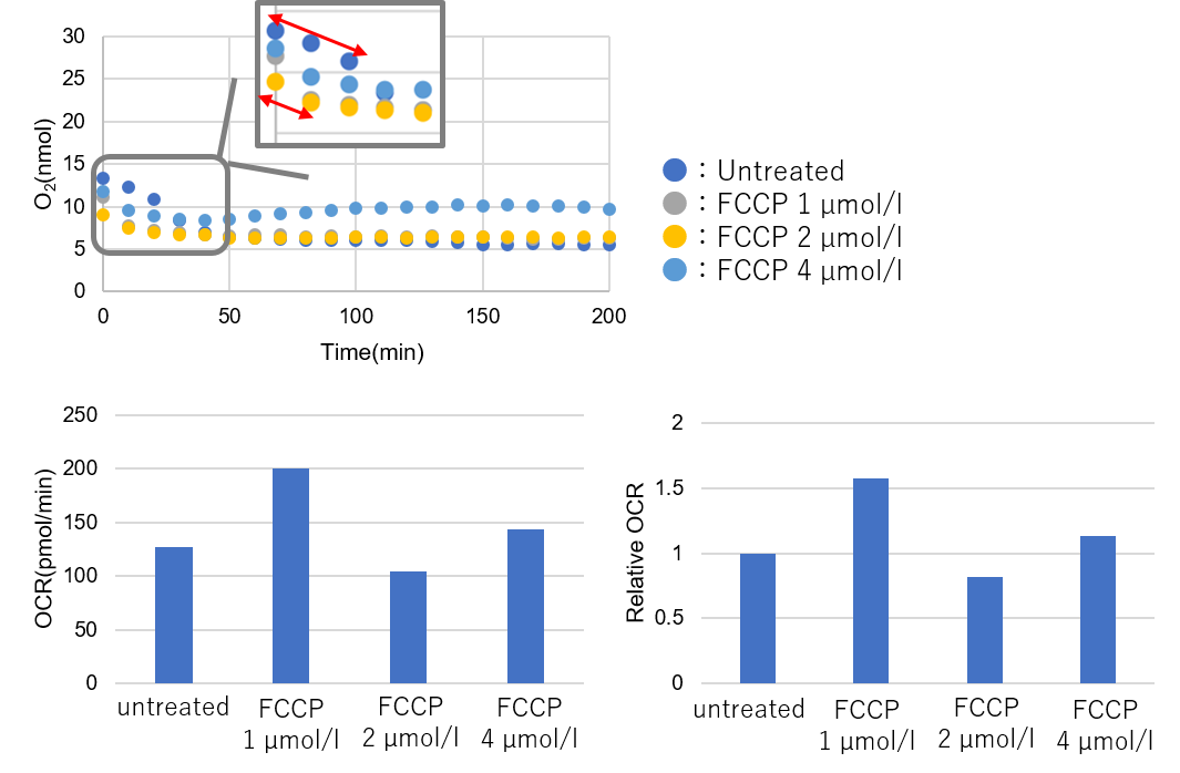 Oxygen Consumption Rate(OCR) Plate Assay Kit Extracellular OCR Plate ...