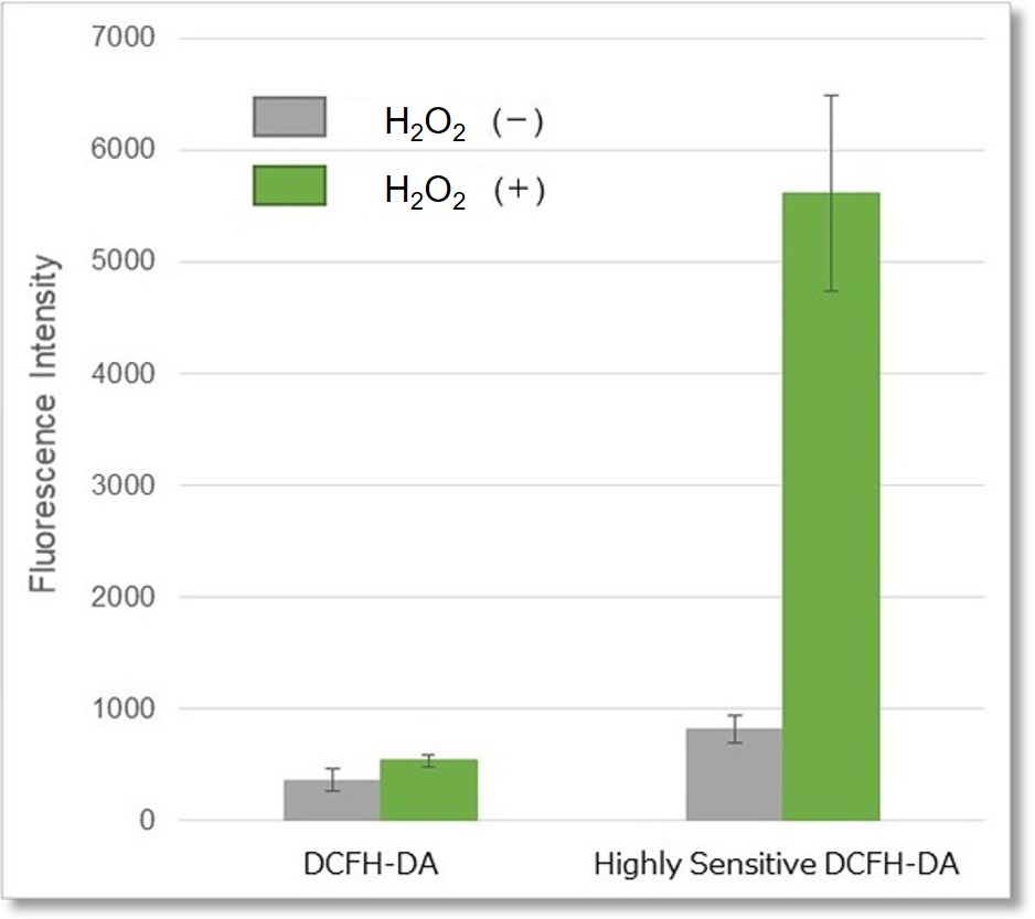 ROS Detection ROS Assay Kit -Highly Sensitive DCFH-DA- Dojindo