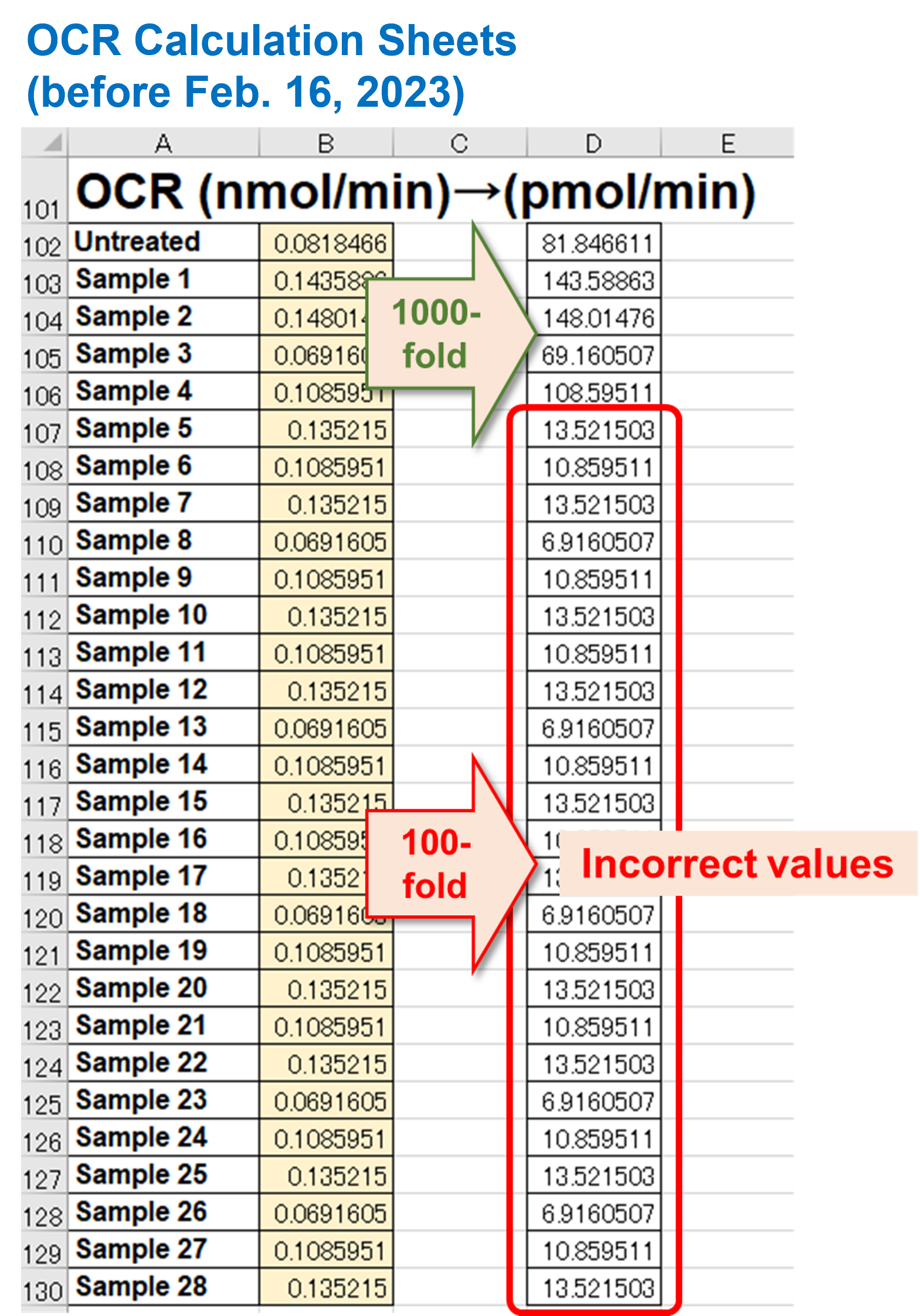 Notice: Revised OCR Calculation Sheets DOJINDO LABORATORIES
